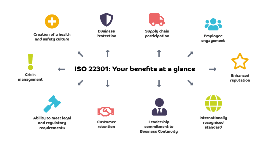 ISO 22301: Building Resilience With Business Continuity, 40% OFF